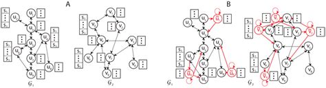 Hidden Markov Models For Network Alignment A Ungapped Hidden Markov Download Scientific