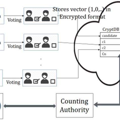 2418 PDFs Review Articles In E VOTING