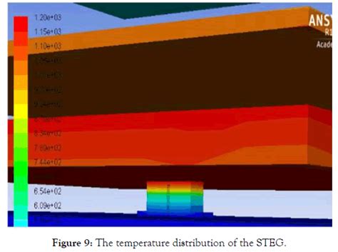 Modeling And Simulation Of High Performance Solar Thermoelectric Generator