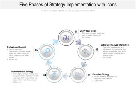 Five Phases Of Strategy Implementation With Icons Ppt Powerpoint Presentation Styles Demonstration