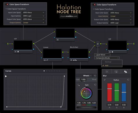 A Study On Halation Mononodes