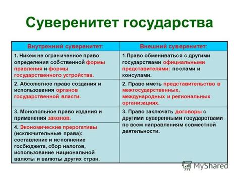 Государственный суверенитет - презентация онлайн