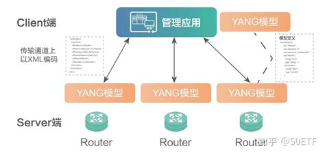 Netconf，yang Netconf和yang学习笔记 知乎
