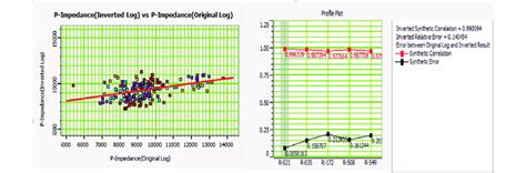 P Impedance Inverted Log Vs P Impedance Original Log In Fig 13 Download Scientific Diagram