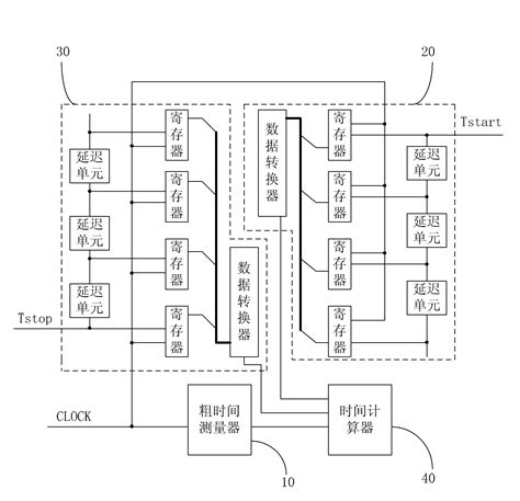 Time Measurement System And Time Measurement Method Eureka Patsnap