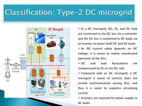 Introduction To Microgrid PDF