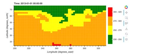 Custom Discrete Colormaps HoloViews HoloViz Discourse