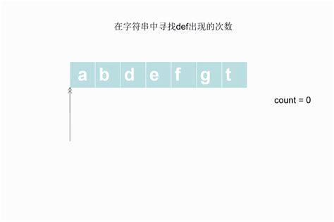 滑动窗口算法不固定长度的滑动窗口 Csdn博客