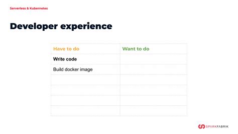 The Path To A Serverless Native Era With Kubernetes Pdf Web