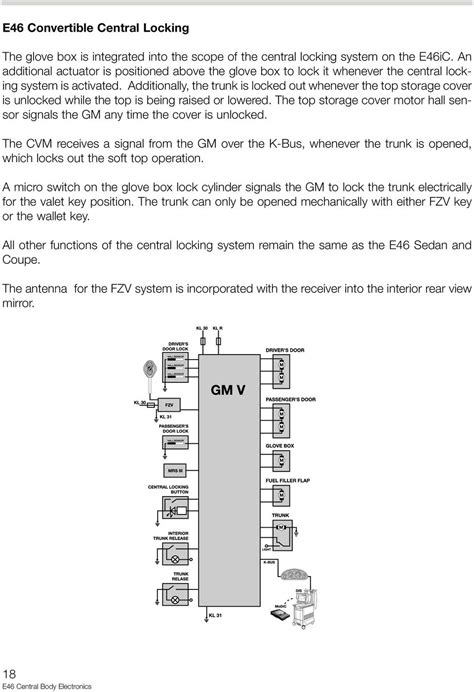 13 Bmw E46 Central Locking Wiring Diagram 2022 ⭐⭐⭐⭐⭐