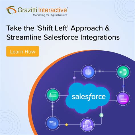 Grazitti Interactive On Linkedin Salesforce Automation Testing