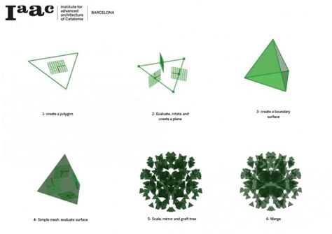 Recursive Growth IAAC Blog