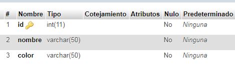 Web Services Con Php Mysql Y Android Guia Basica ANDROFAST