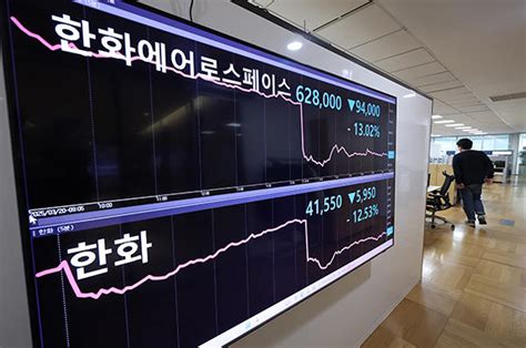 한화에어로 대규모 유증에 주가 13 폭락그룹주도 동반 급락세