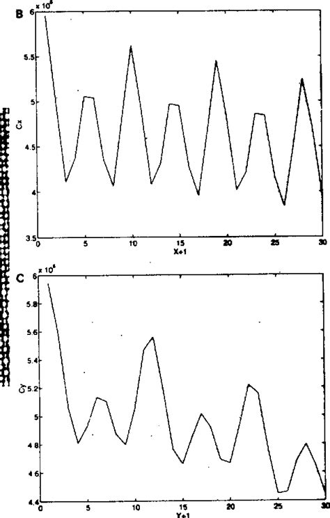Figure 1 From Fabric Defect Detection And Classification Using Image Analysis Semantic Scholar