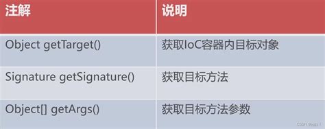 spring系列学习之spring aop joinpoint gettarget csdn博客