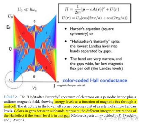 嗑盐阅读笔记 Topological Quantum Matter（nobel Lecture By Haldane）（中） 知乎
