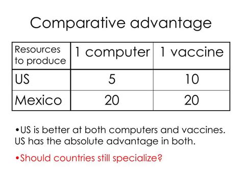 PPT Comparative Advantage PowerPoint Presentation ID 769622