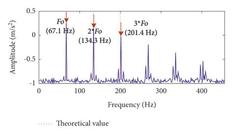 the curve of the similarity in adaptive correlation filtering and its