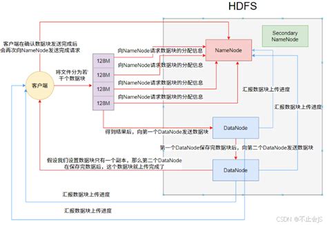 hadoop架构详解 hadoop三大核心组件 csdn博客