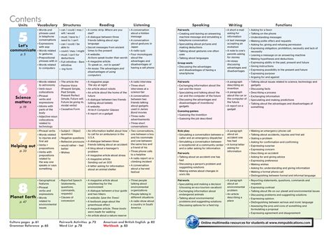 Mm Publications The English Hub American