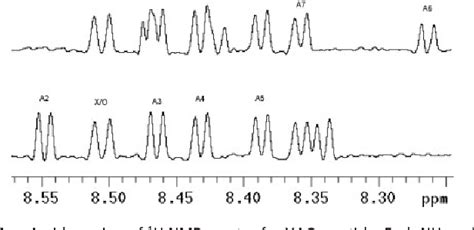 Figure 1 From Polyproline Ii Structure In A Sequence Of Seven Alanine