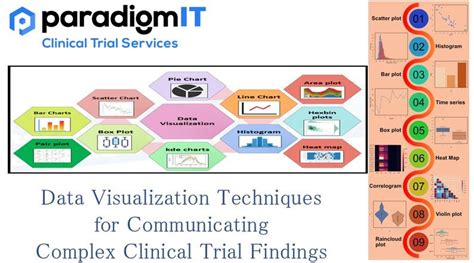 Data Visualization Techniques For Communicating Complex Clinical Trial Findings