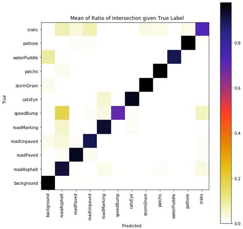 Confusion Matrix For R34 Dw Download Scientific Diagram Confusion Matrix For R34 Dw Download Scientific Diagram