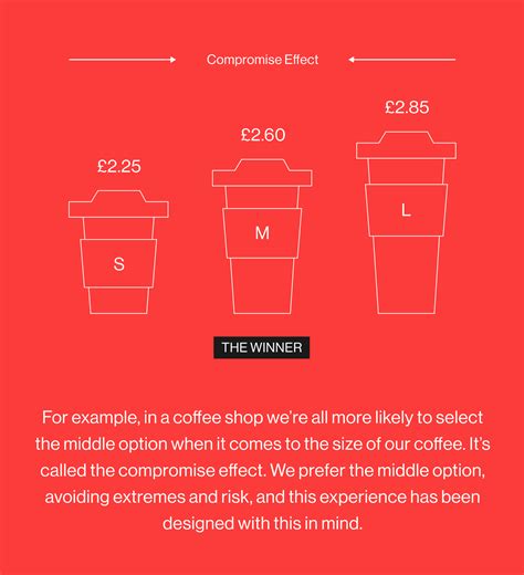 Behavioural Design We Are Systematic