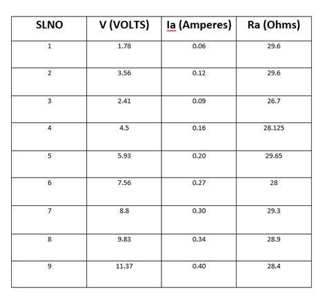 Solved Plot The Waveform Of Voltage And Current Using Chegg