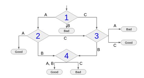 Using The Function From The Previous Problem Write