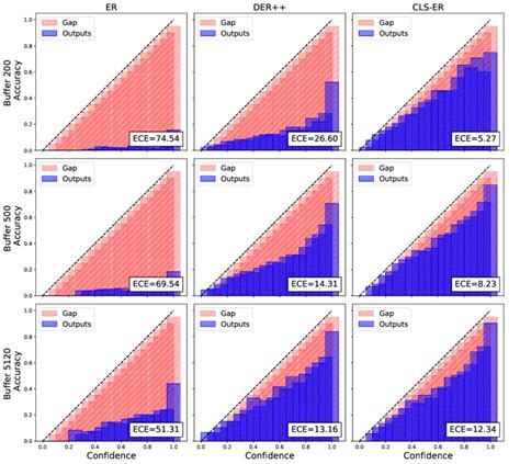 Figure S6 Reliability Plots For The Different Methods On Download