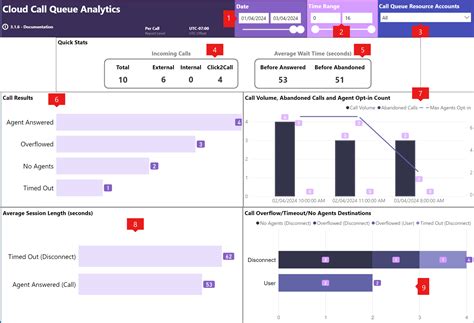 自動語音應答和通話佇列歷史報告 Microsoft Teams Microsoft Learn