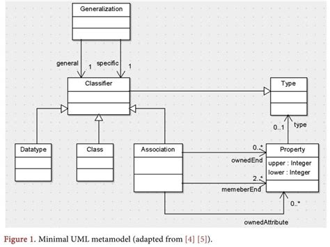 【uml Class Diagram Classification Using Category Theory】 Wendy Wang