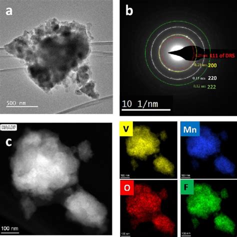 Xrd Patterns And Results Of Rietveld Refinement Of A Drs Phase Fm 3m