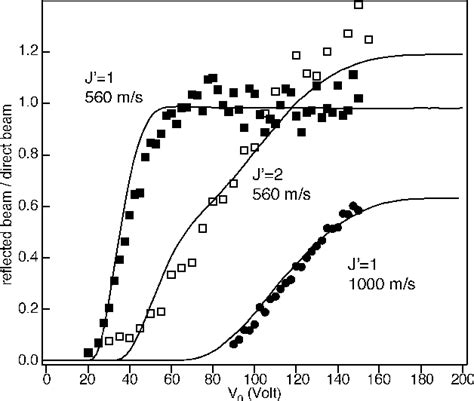 Figure 3 From An Electrostatic Elliptical Mirror For Neutral Polar
