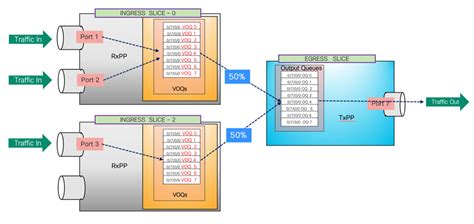 Cisco 8000 Silicon One™ Qos Architecture Cisco 8000 Xrdocs