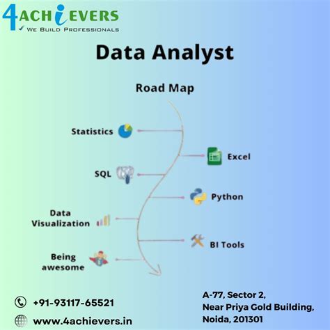 manoj yadav on linkedin dataanalystjourney dataanalytics