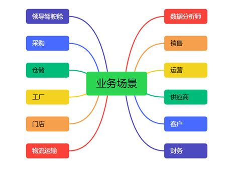 用户案例 蜀海供应链基于 apache dolphinscheduler 的数据表血缘探索与跨大版本升级经验 知乎