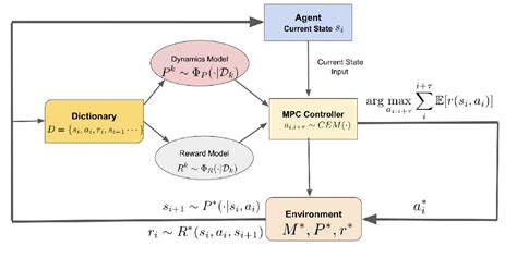 Posterior Coreset Construction With Kernelized Stein Discrepancy For Model Based Reinforcement