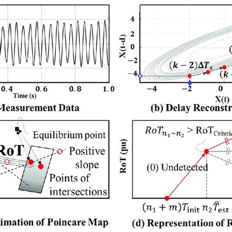 Structure Of Damping Estimation And System Damping Estimation A Download Scientific Diagram