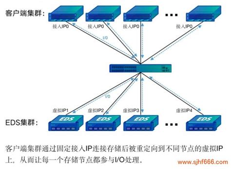 Ntfs文件系统的自动化管理技术数之寻科技 数之寻软件官网