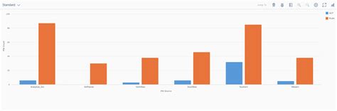 Bex Query Based Fiori App Sap Community