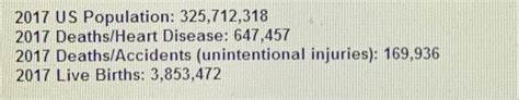 Solved Calculate The Crude Us Death Rate Using The 2017 Data