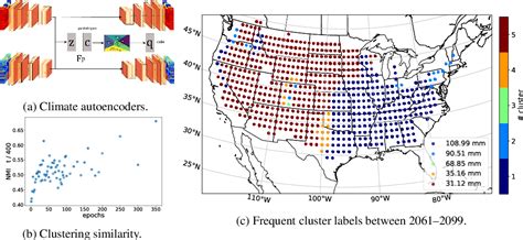 Multi Scale Digital Twin Developing A Fast And Physics Informed Surrogate Model For Groundwater