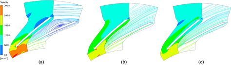 Study of the flow characteristics in multi-row vaned diffusers of a centrifugal compressor stage ...