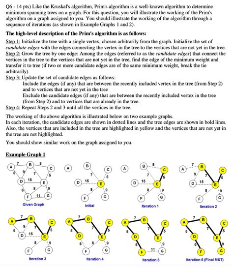 solved q6 14 pts like the kruskal s algorithm prim s