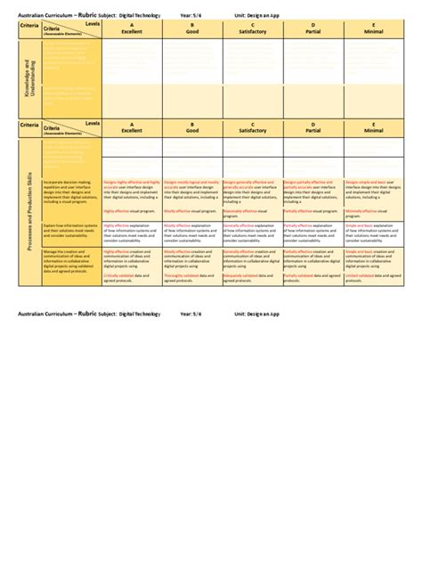App Design Rubric Digital Technology Year 6 Pdf Interface Computing Algorithms