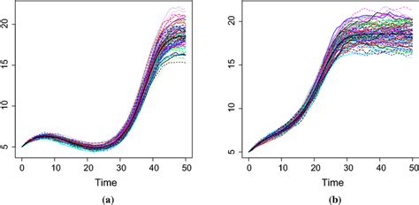 100 simulated sample paths of the diffusion process for download