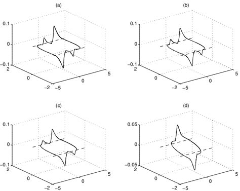 Oscillations Of Perturbed Third Order Relay System Σ S ε With The Same